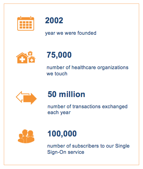 About Us | One Health Port