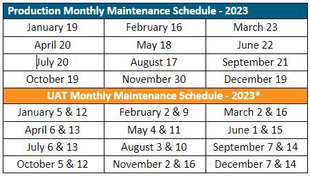 CDR Overview | OneHealthPort